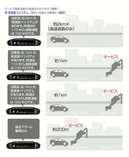 Amazon | コムテック(COMTEC)超高感度GPSレーダー探知機 ZERO 12L | レーダー探知機本体 | 車＆バイク 通販